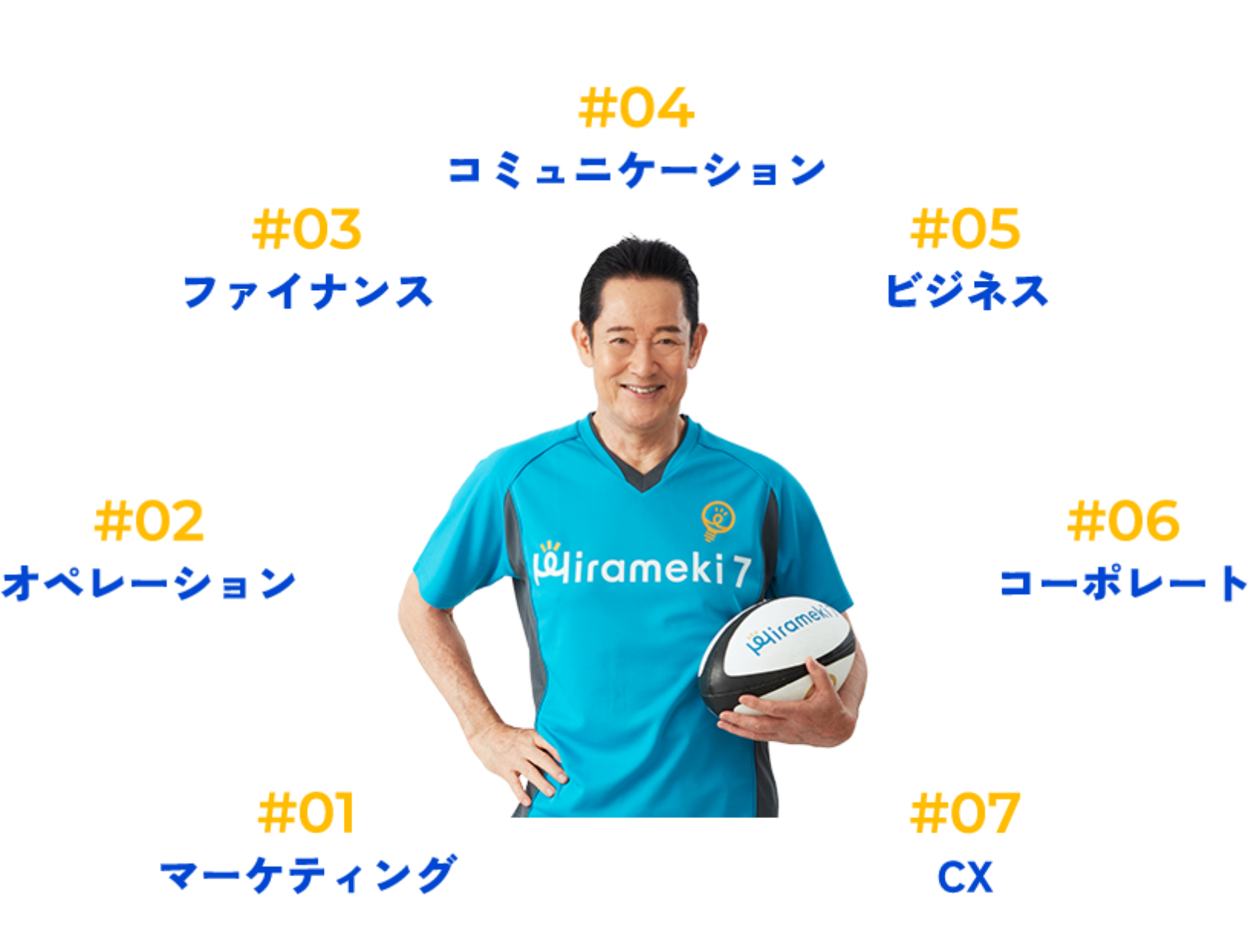 3分でわかるHirameki 7（ヒラメキセブン）とは｜DXまるごとサポートで、中小企業にワンランク上の成功を。